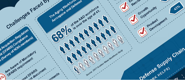 DEFAERO Daily Pod [Mar 05, 25] Jeff Bialos on Budget, DIB, Partners ...